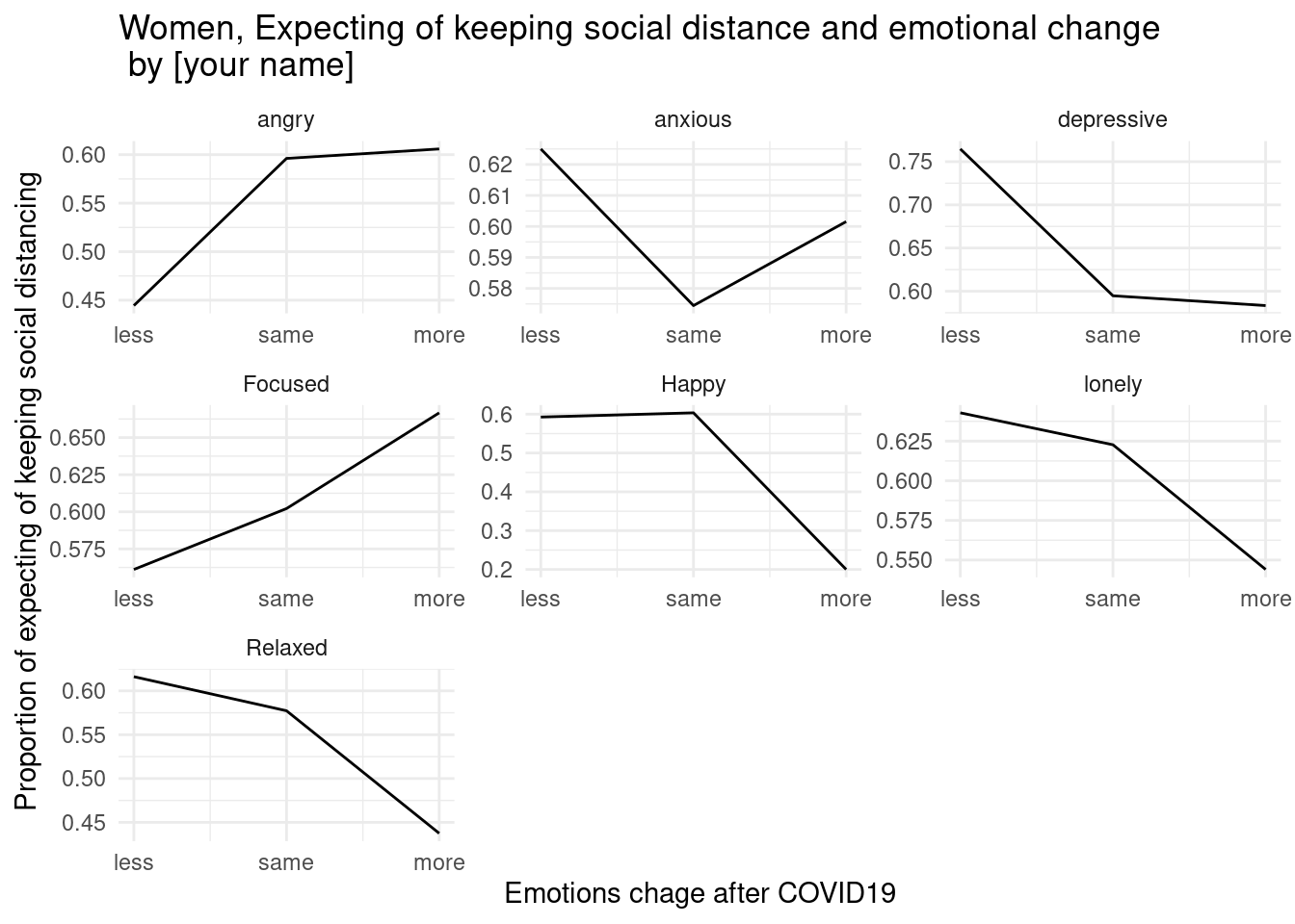 Chapter 7 Basic Plot With R 보건학데이터과학 실습 워크샵